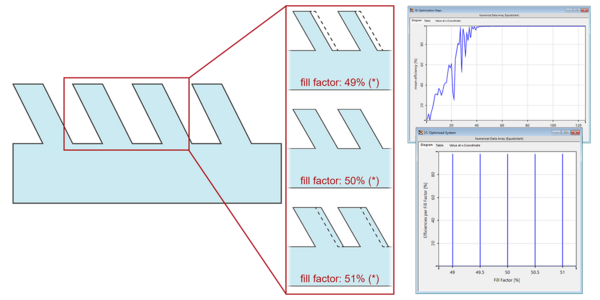 Robustness Analysis and Optimization of Grating Setups